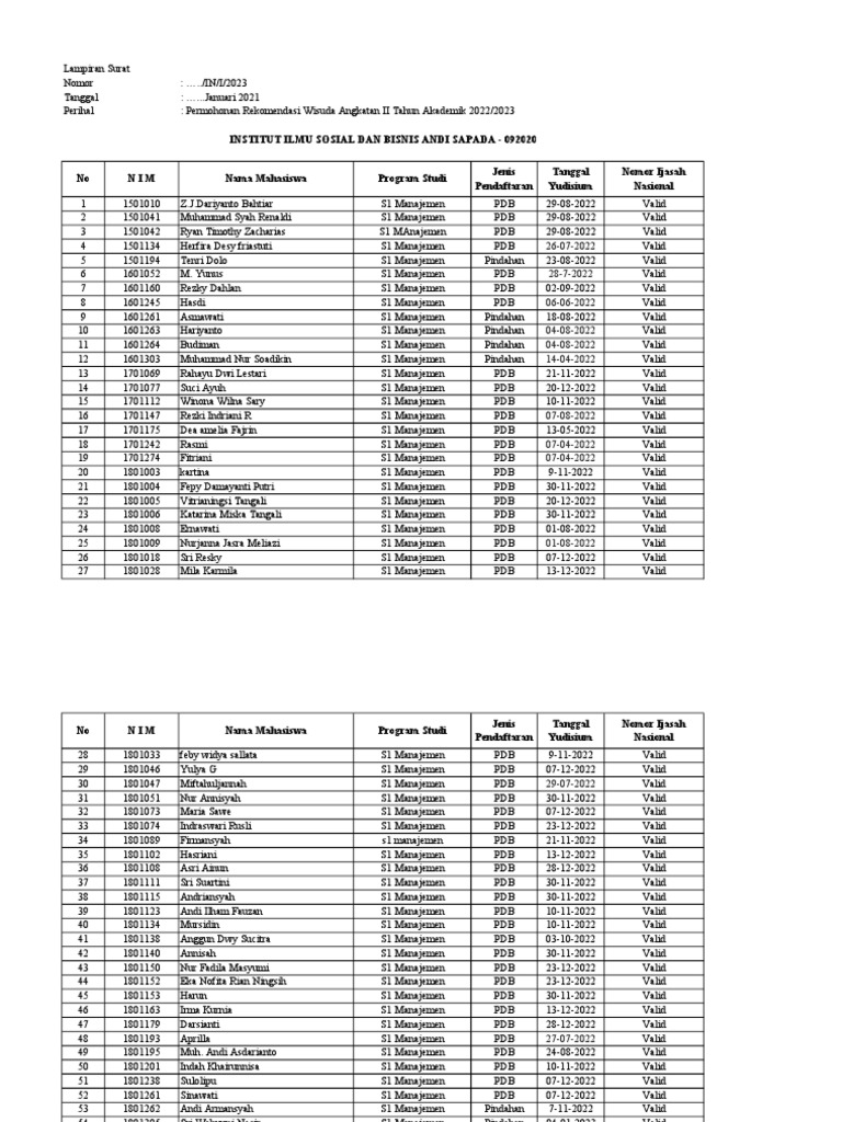 Calon Wisudawan Angk II 2022-2023 | PDF