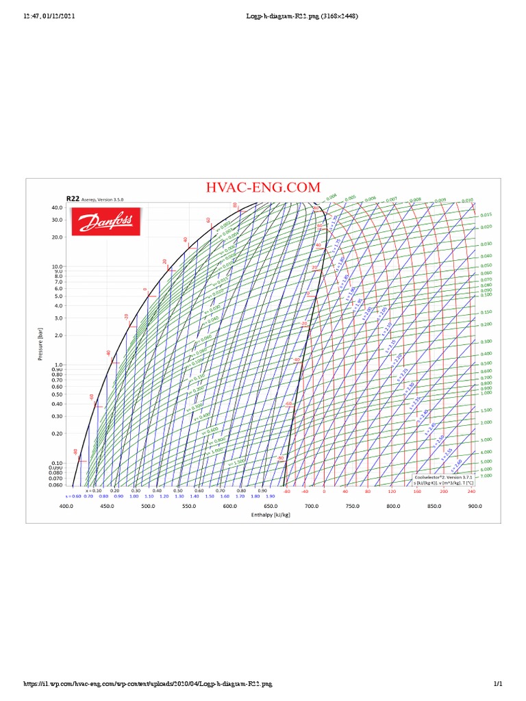R22 Refrigerant Pressure-Enthalpy Diagram | PDF