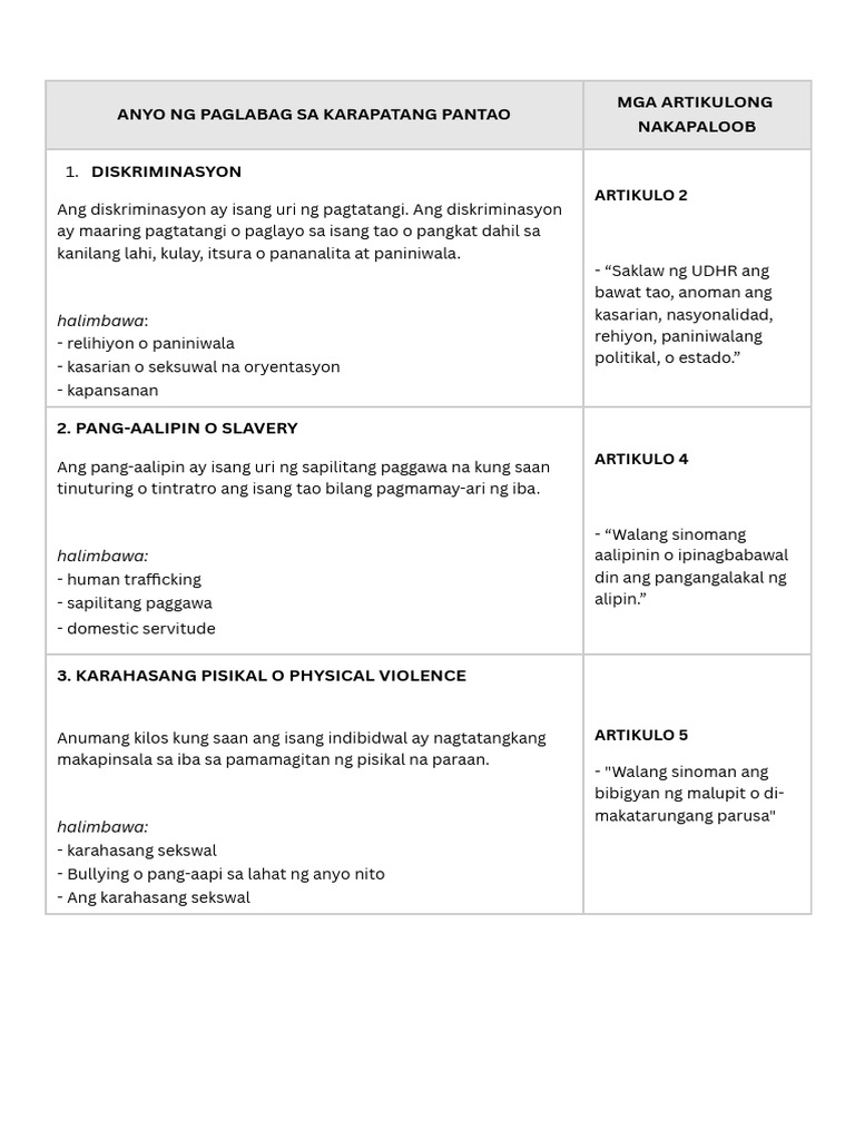 Anyo NG Paglabag Sa Karapatang Pantao | PDF Anyo NG Paglabag Sa Karapatang Pantao | PDF