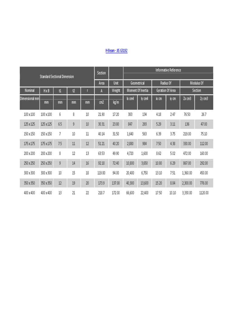 JIS G3192 H-Beam Specifications | PDF