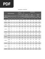 Tabel Baja JIS | PDF | Metrology | Geometry