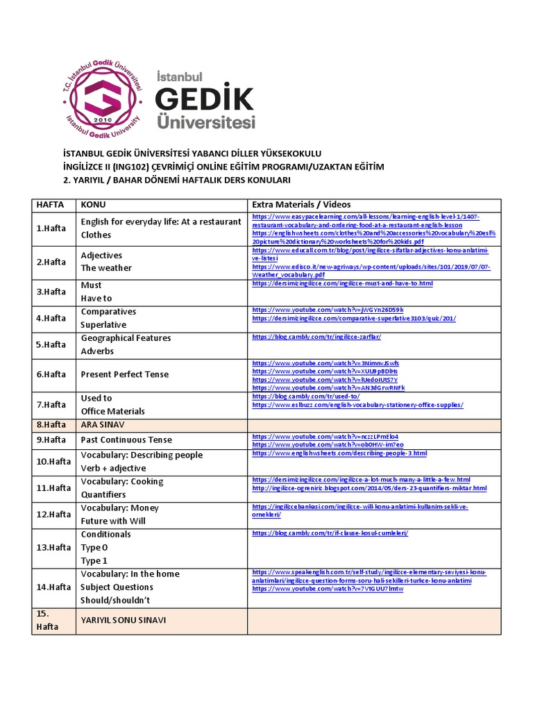 İngi̇li̇zce Ii Dersi̇ Haftalik Ders Konulari | PDF | Grammatical Tense ...
