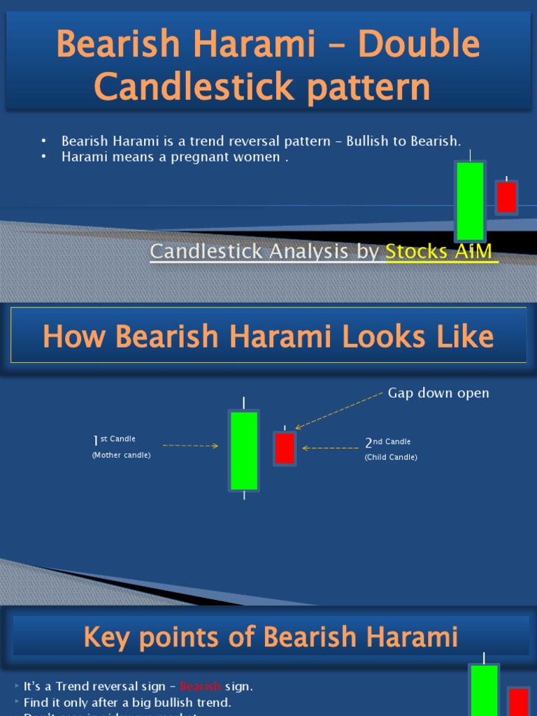 Bearish Harami Candlestick Pattern Guide | PDF