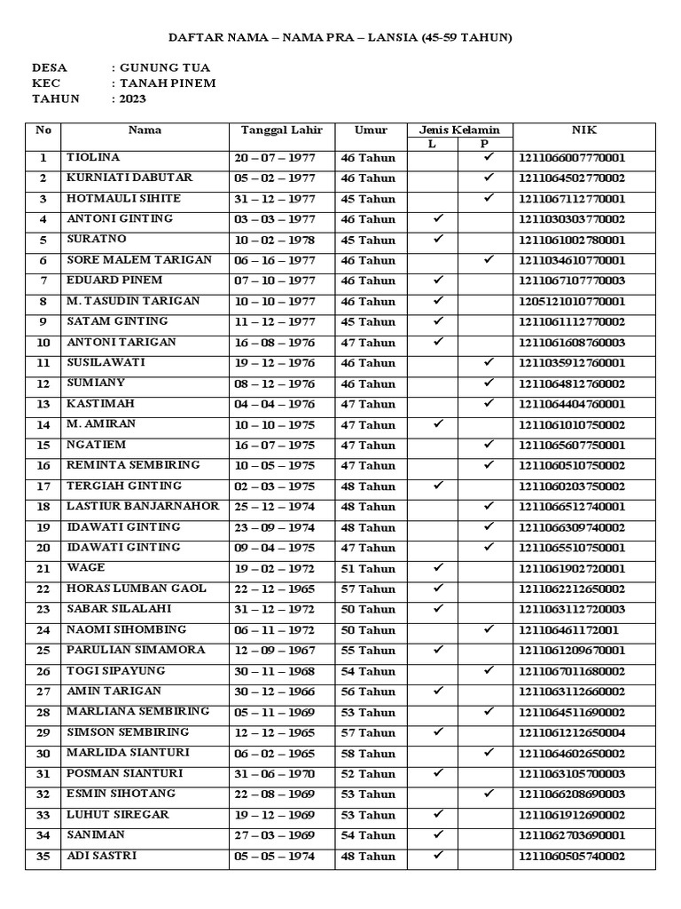 Daftar Nama - Pra Lansia | PDF