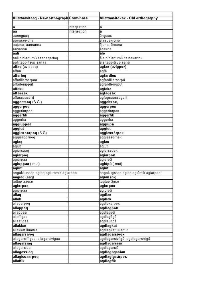 S L Dictionary | PDF
