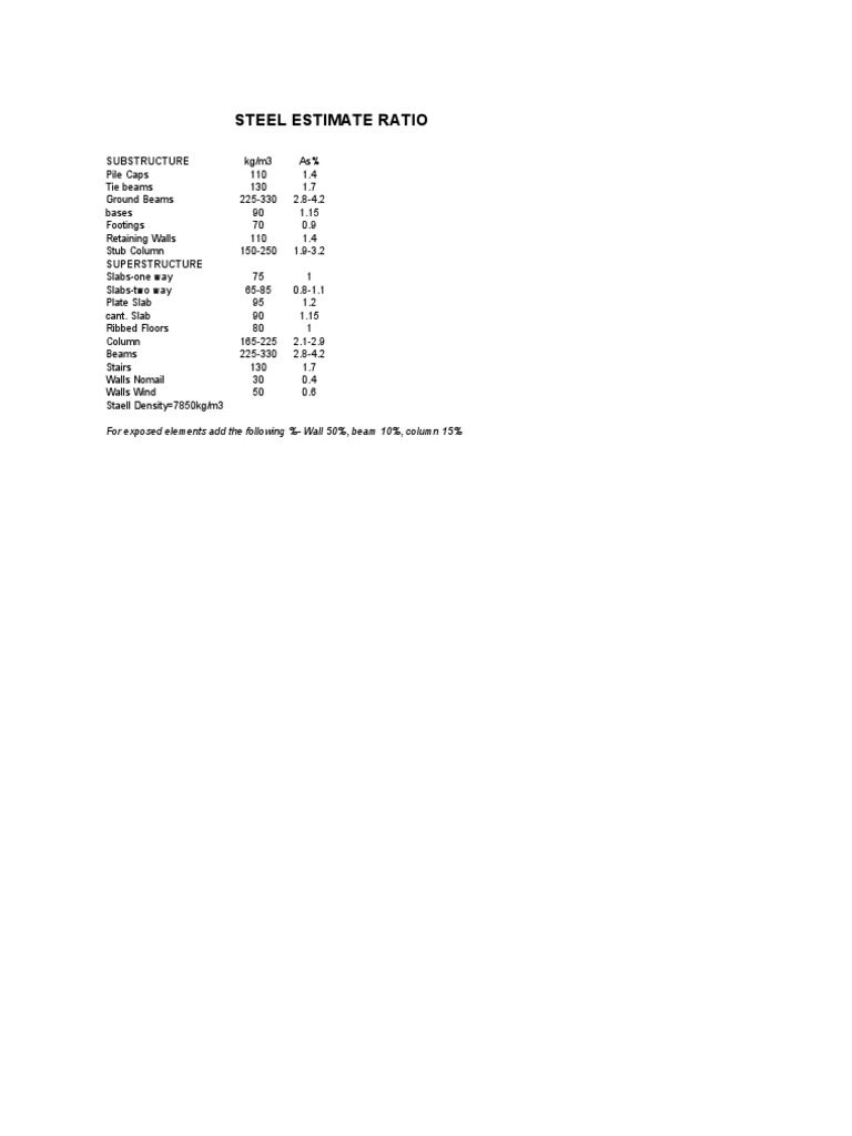 Steel Estimate Ratios for Construction | PDF | Technology & Engineering
