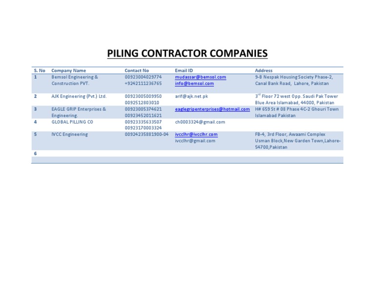 Piling Contractor Companies in Pakistan | PDF