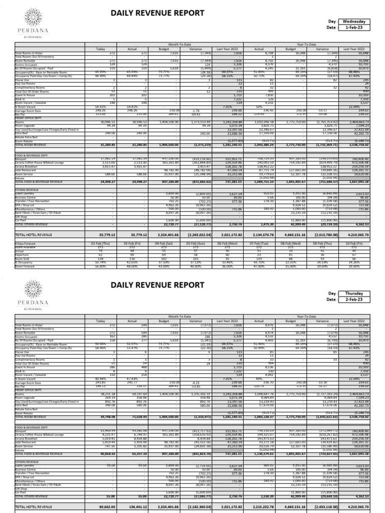 Daily Revenue Report - Feb 1, 2023 | PDF | Buildings And Structures ...