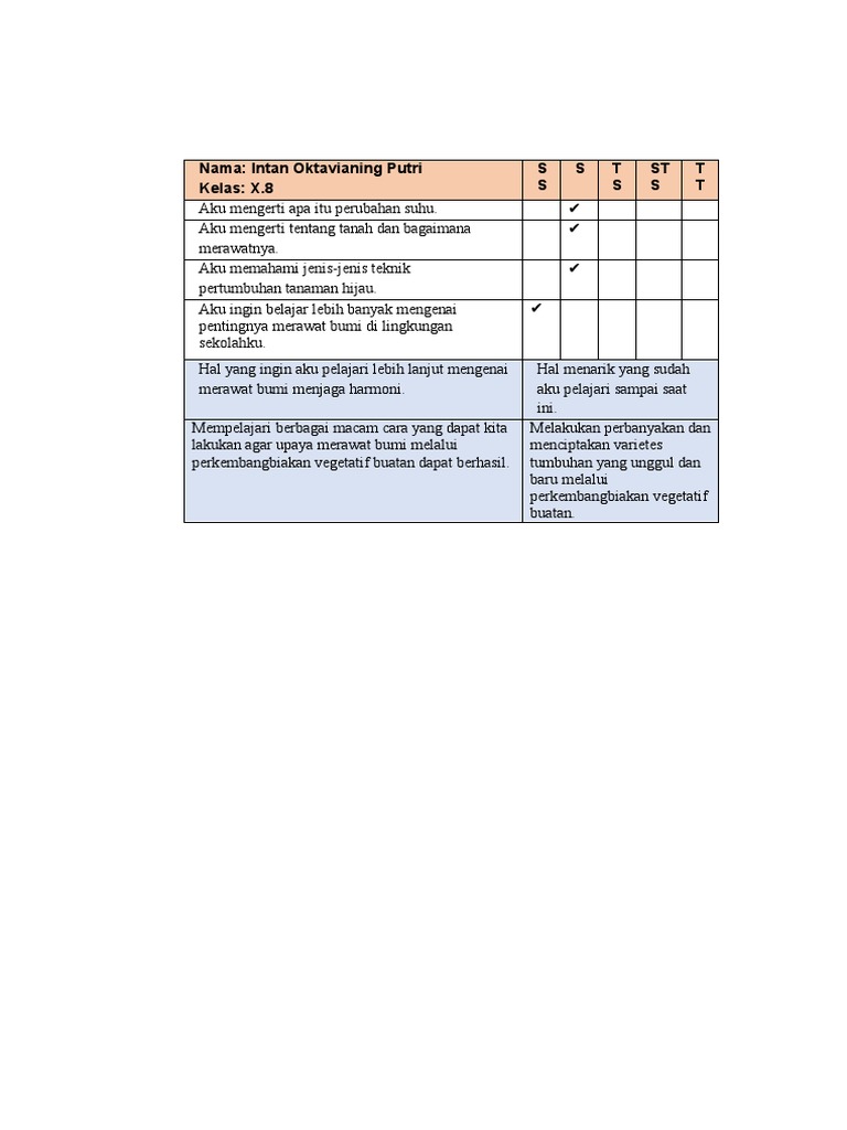 Refleksi P5 | PDF | Griya & Taman