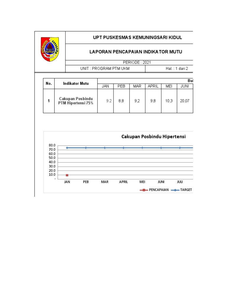 INDIKATOR MUTU UKM 2021 PTM | PDF