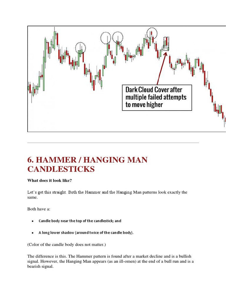 10 PRICE ACTION CANDLESTICK PATTERNS YOU MUST KNOW - Part6 | PDF