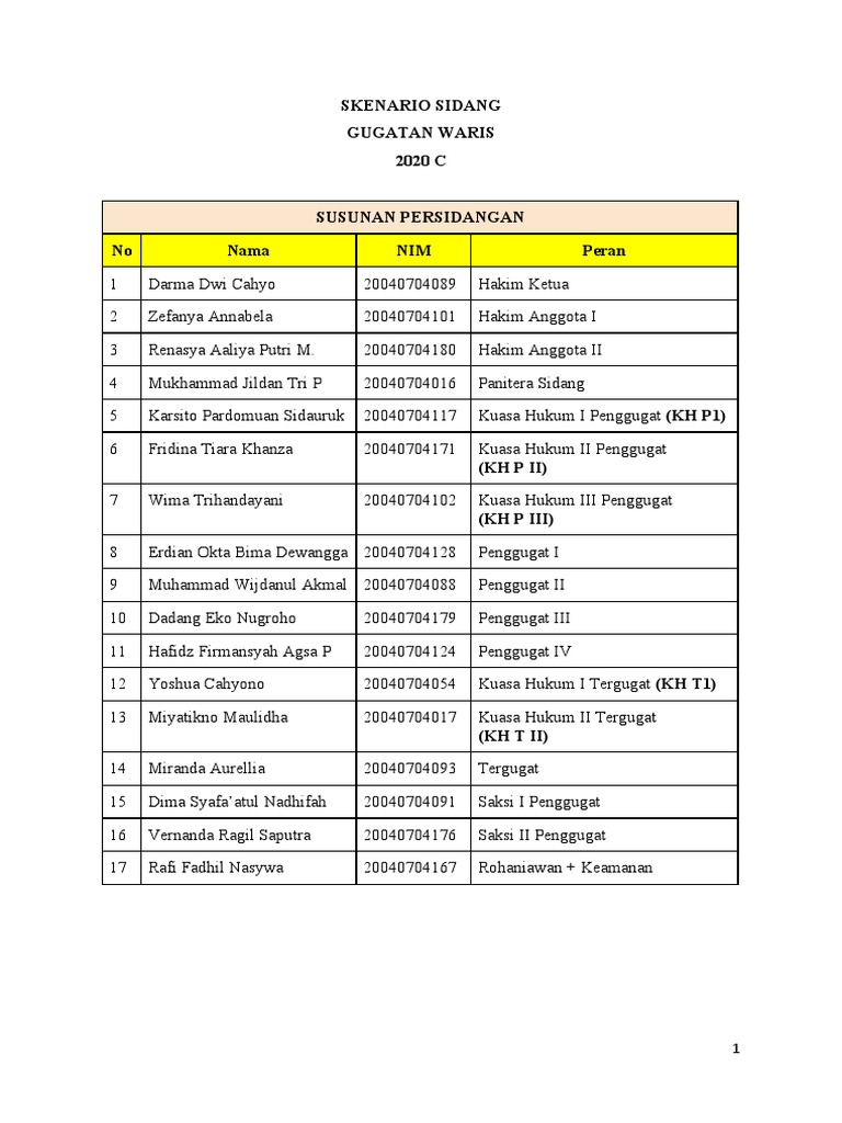 Skenario Sidang Hukum Acara Perdata - Fiks Bismillah | PDF