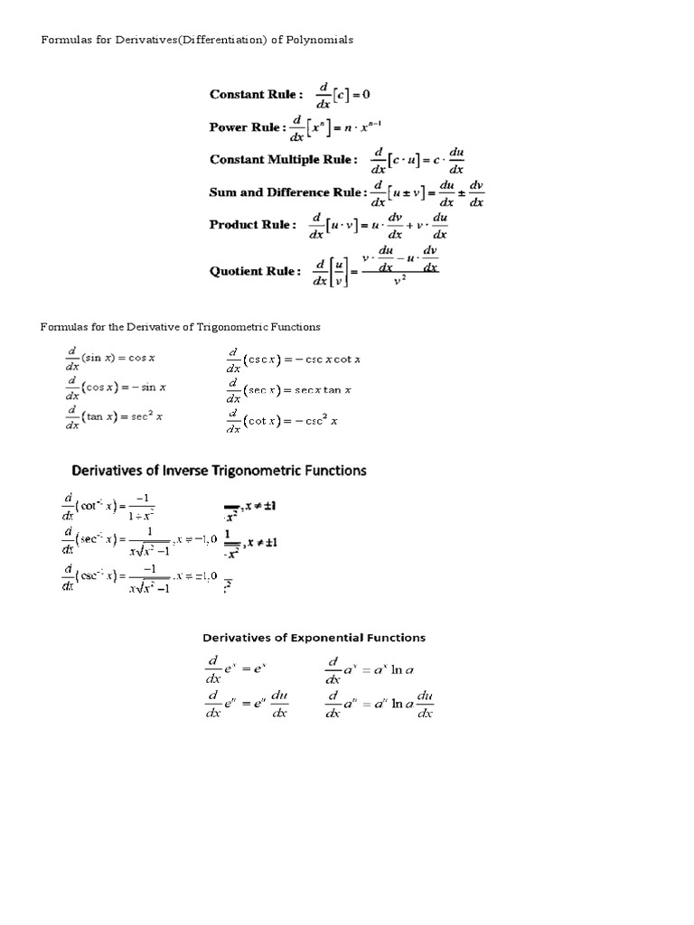 Formulas For Derivatives | PDF