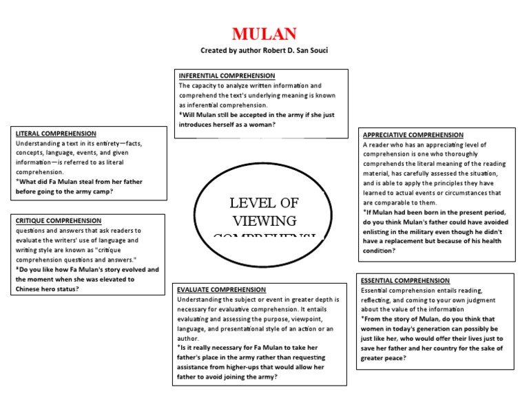 MULAN | PDF | Reading Comprehension | Psychology