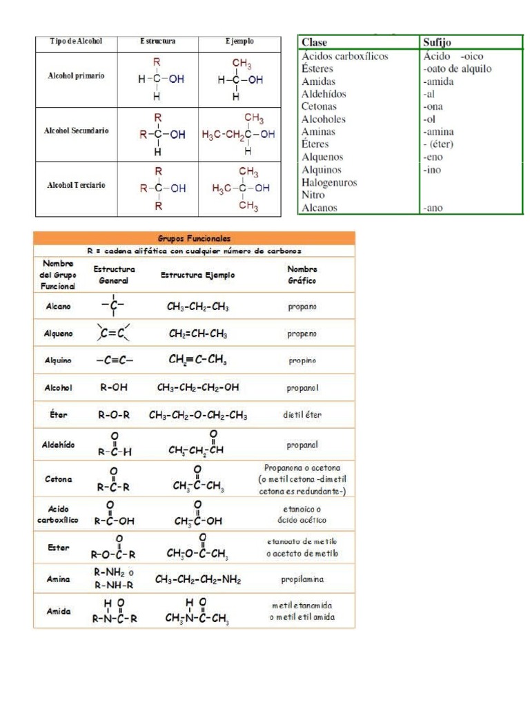 Quimica Organica | PDF