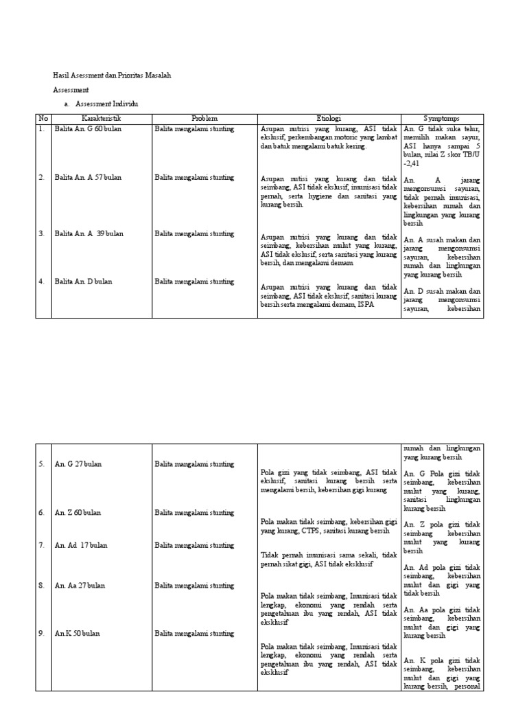 Assesment KLP 4 | PDF