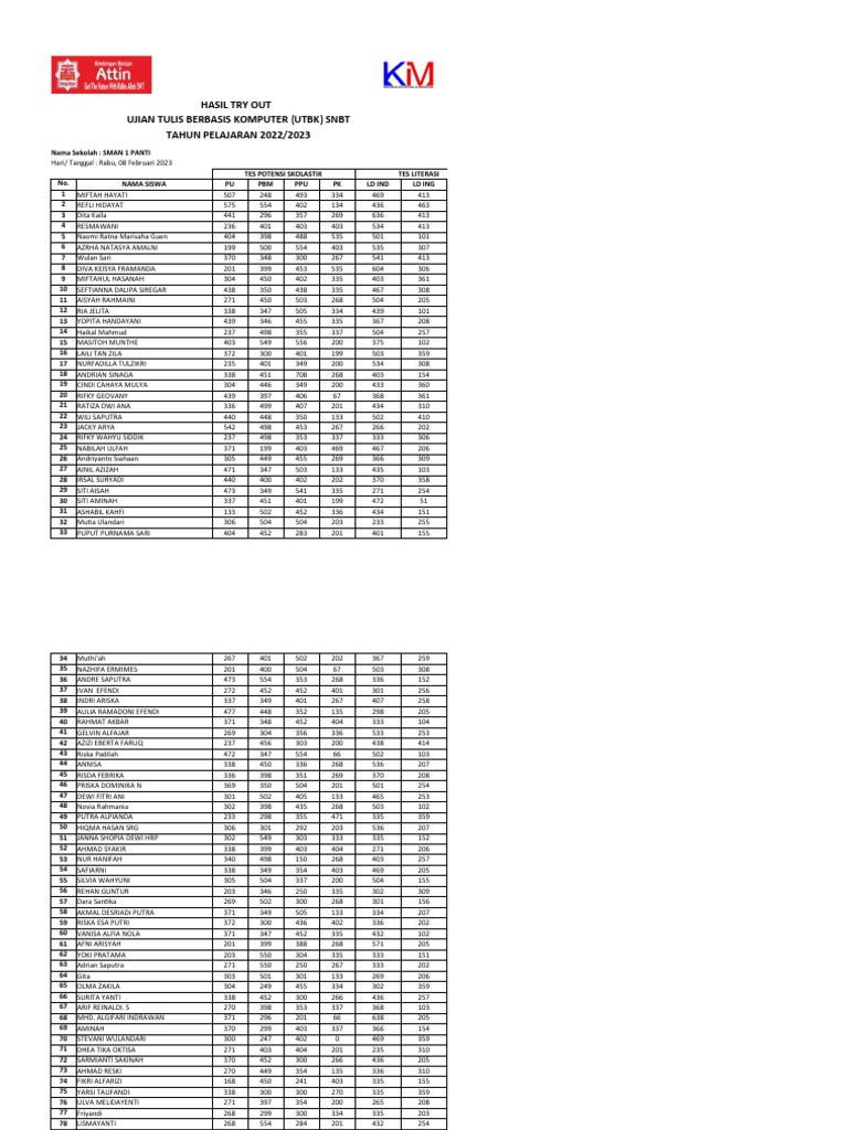 Hasil Nilai To Utbk-Snbt Attin Bimbel | PDF