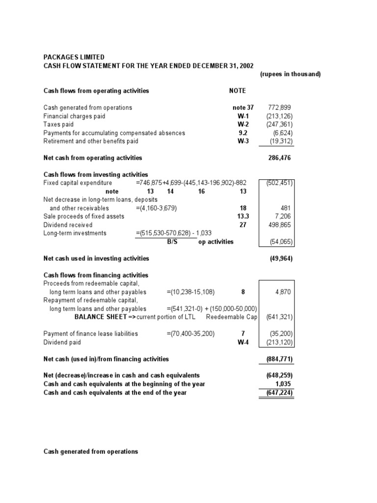 Cash Flow Statement for Packages Limited for the Year Ended December 31 ...