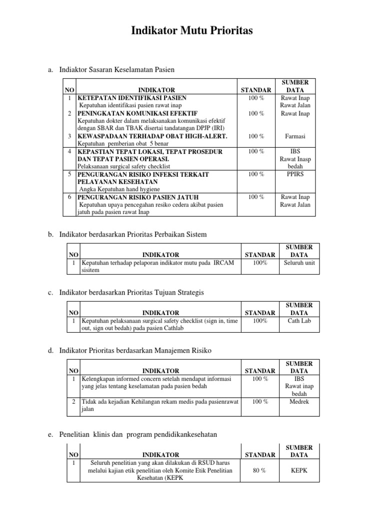 Indikator Mutu Prioritas | PDF
