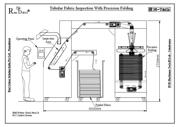 Tubular Fabric Inspection System | PDF