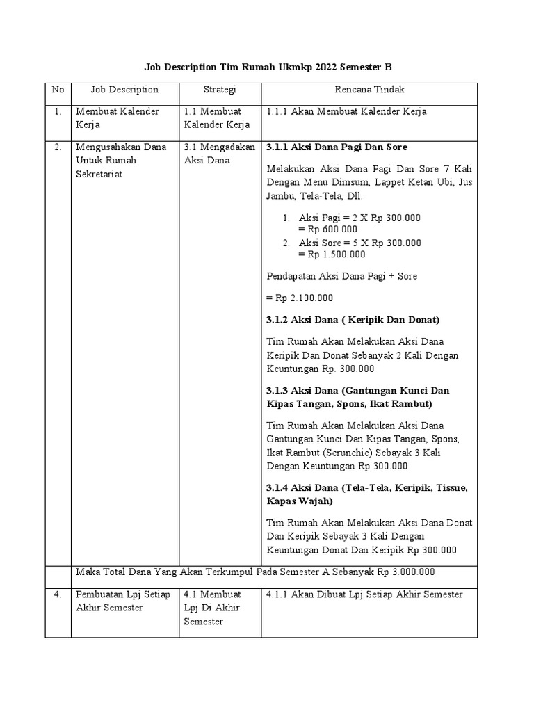 Job Description Tim Rumah UKMKP UNIMED Semester B2 | PDF