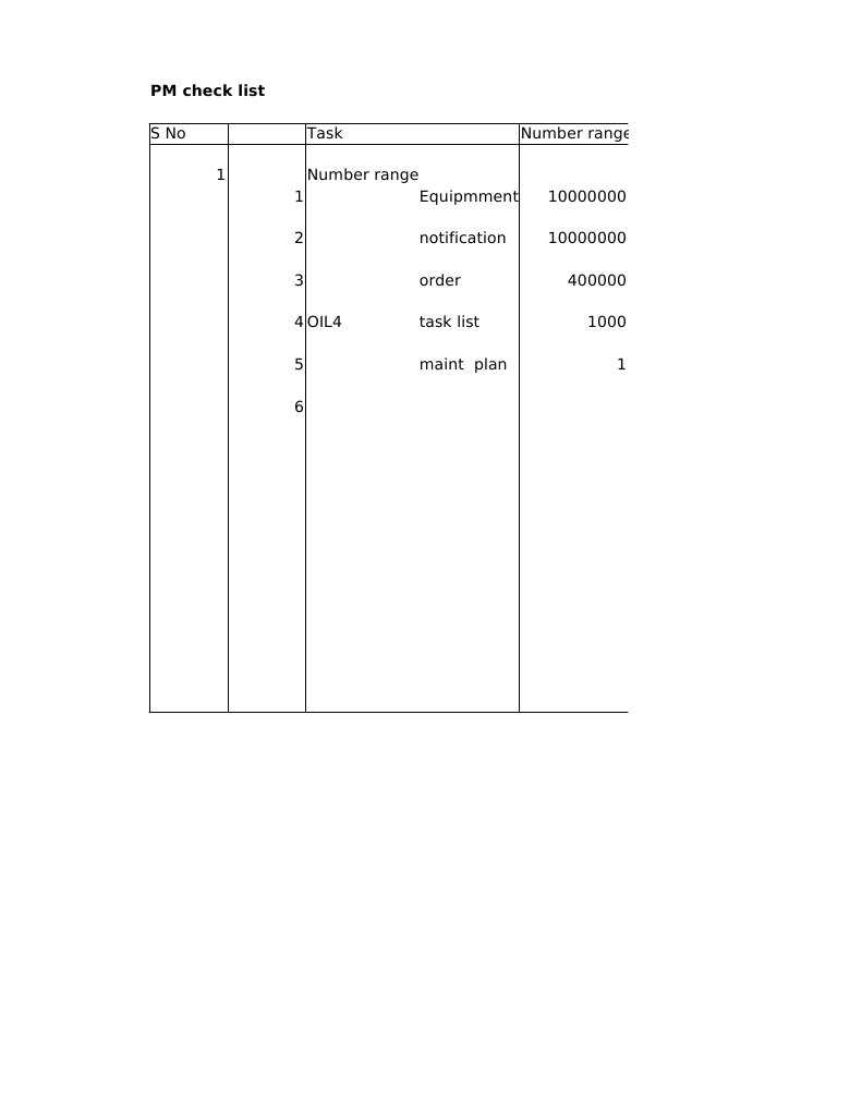 PM Checklist and Task Overview | PDF | Computers