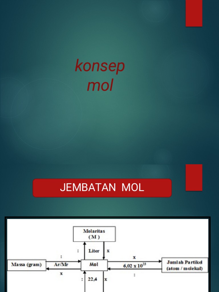 Materi Konsep Mol | PDF