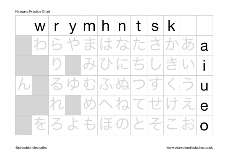 Hiragana Chart | PDF