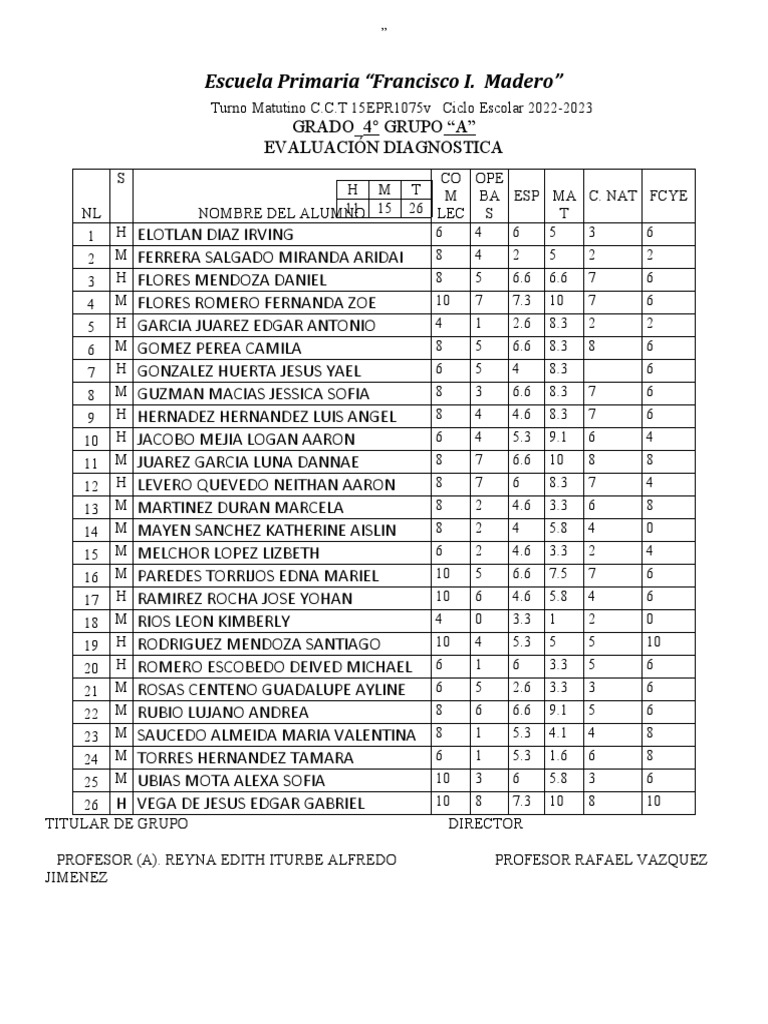 Evaluación Diagnóstica 4° A - Primaria Madero | PDF