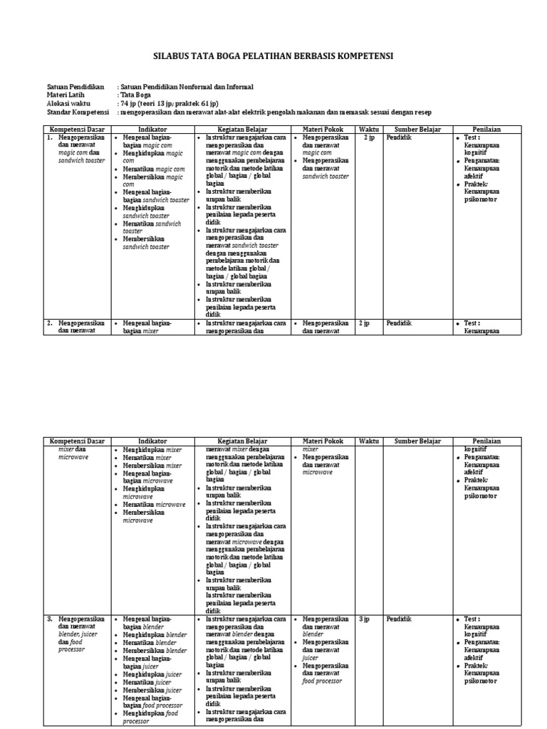 Silabus Tata Boga | PDF | Karier & Perkembangan