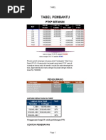 Tabel Tarif Dan TER PPH Pasal 21 Tahun 2024 1 | PDF