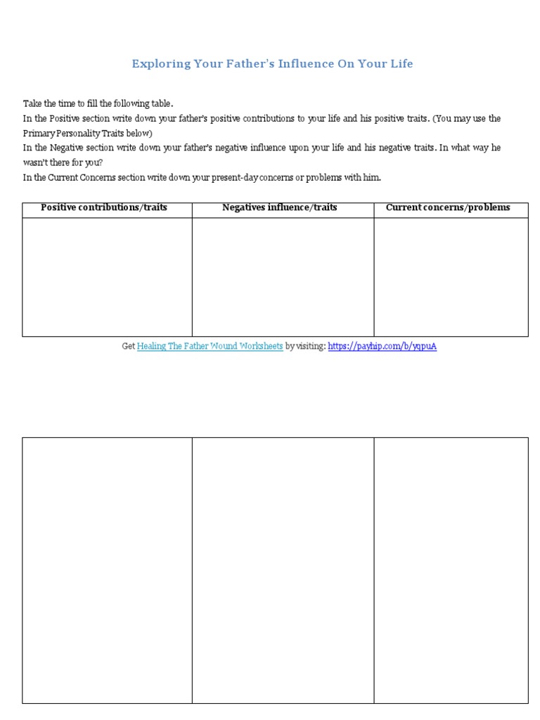 Father Wound Worksheets | PDF | Personality Traits | Behavioural Sciences