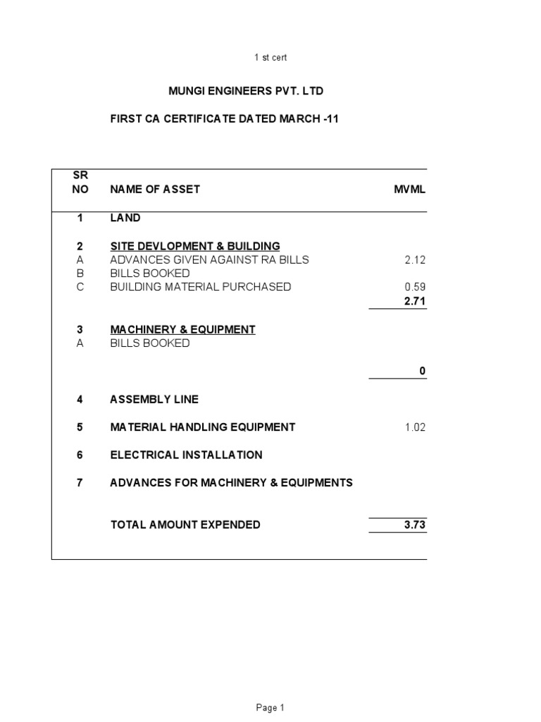 Mungi Engineers Asset Certification Summary | PDF