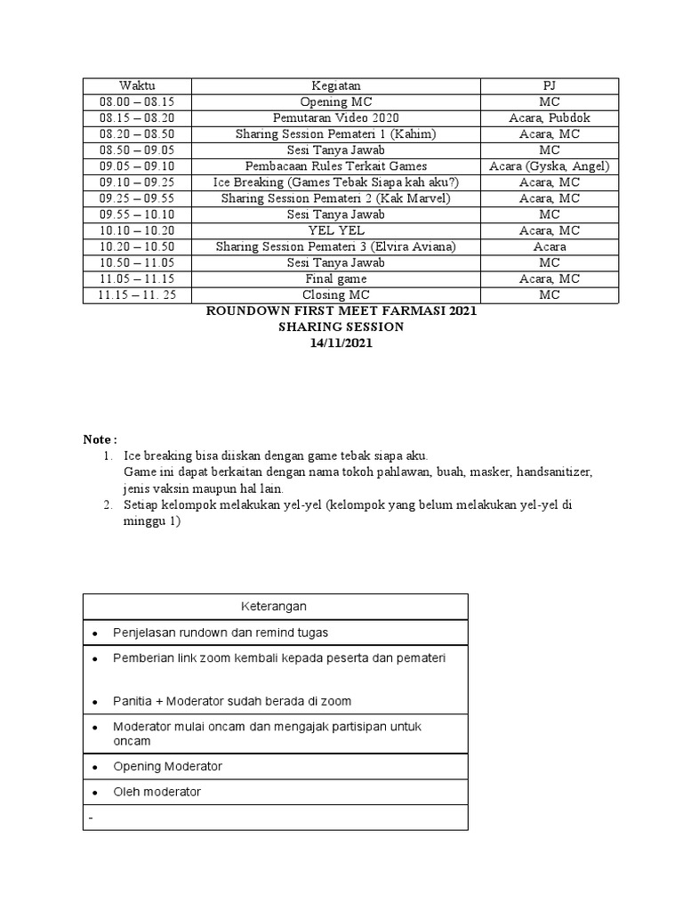 Rundown Sharing Session FM 2021 | PDF