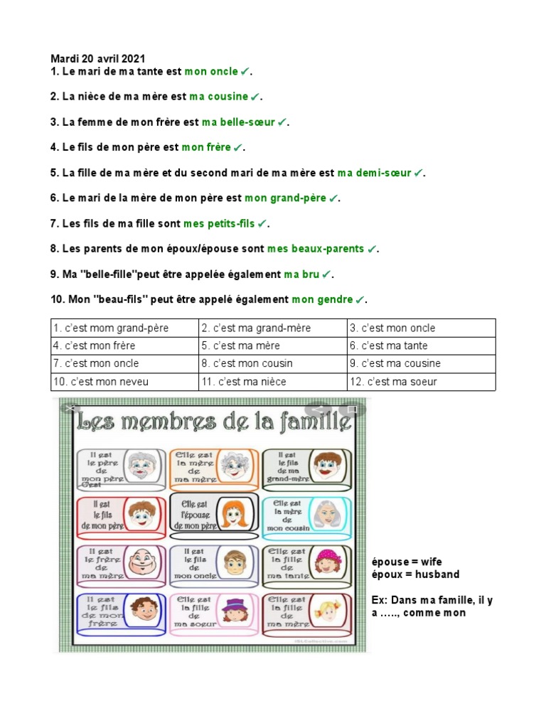 Exercices sur les membres de la famille | PDF | Arts du langage et ...