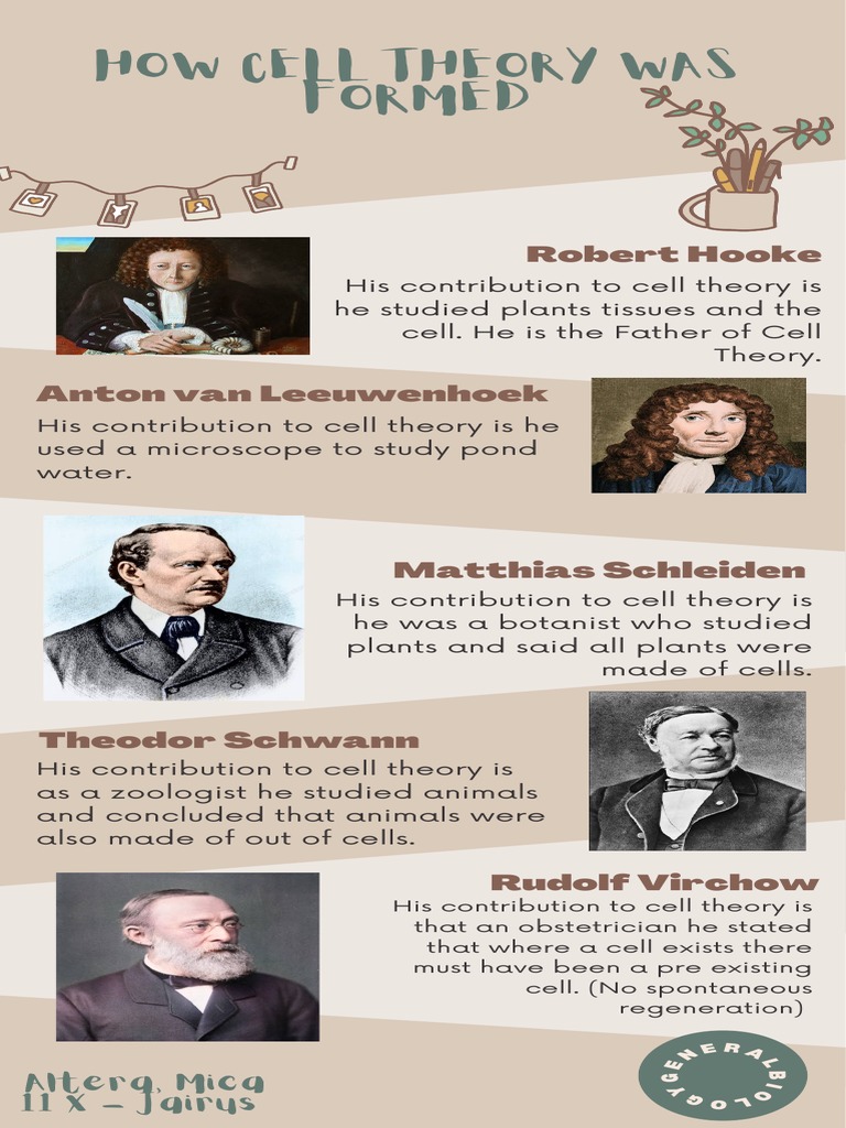 Altera Gb1 Pt1 q1wk1 | PDF