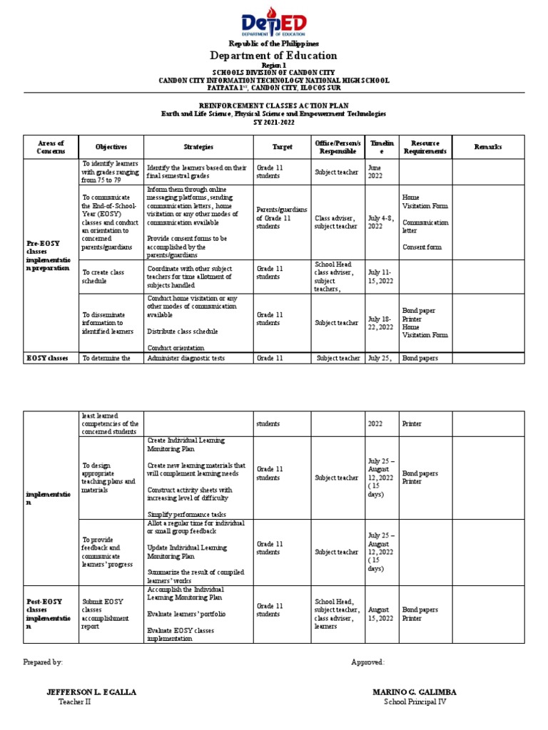 Action Plan For Remedial Classes | PDF | Teachers | Learning