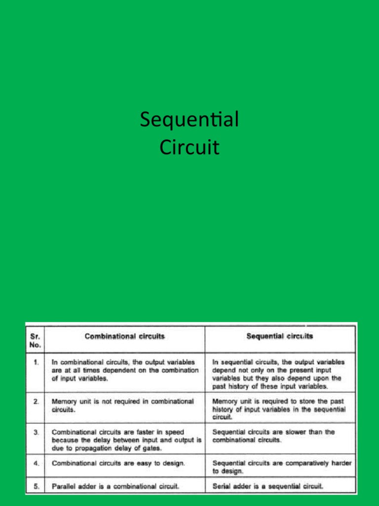 Counter Registers | PDF | Information And Communications Technology | Computer Engineering