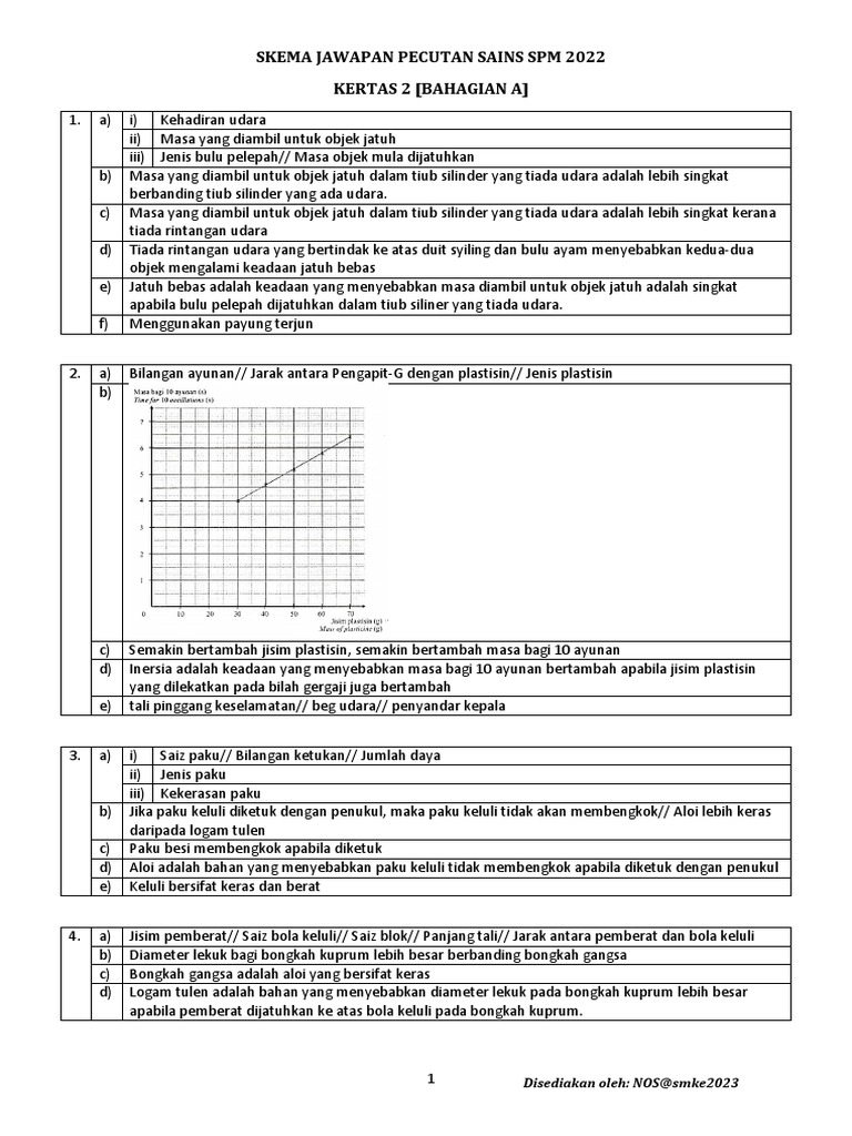 Skema Jawapan Pecutan Sains SPM 2022 BHGN A | PDF