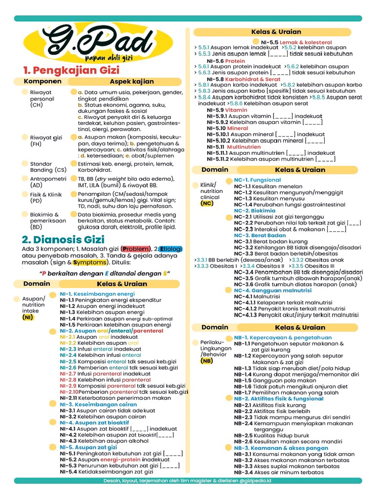 Gizi Pedia Papan Ahli Gizi | PDF