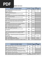 ATC Codes | PDF | Withholding Tax | Public Finance