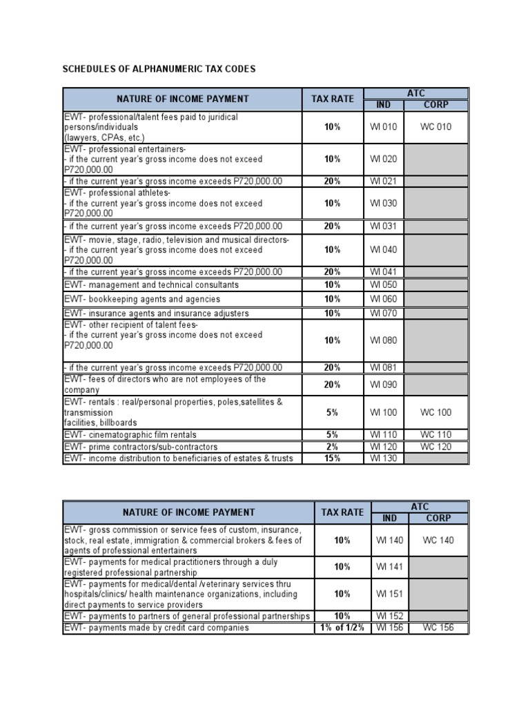 Schedules of Alphanumeric Tax Codes | PDF | Taxes | Business