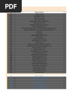 BGVRP - Restricted Vehicles | PDF | Land Vehicles | Automotive Industry
