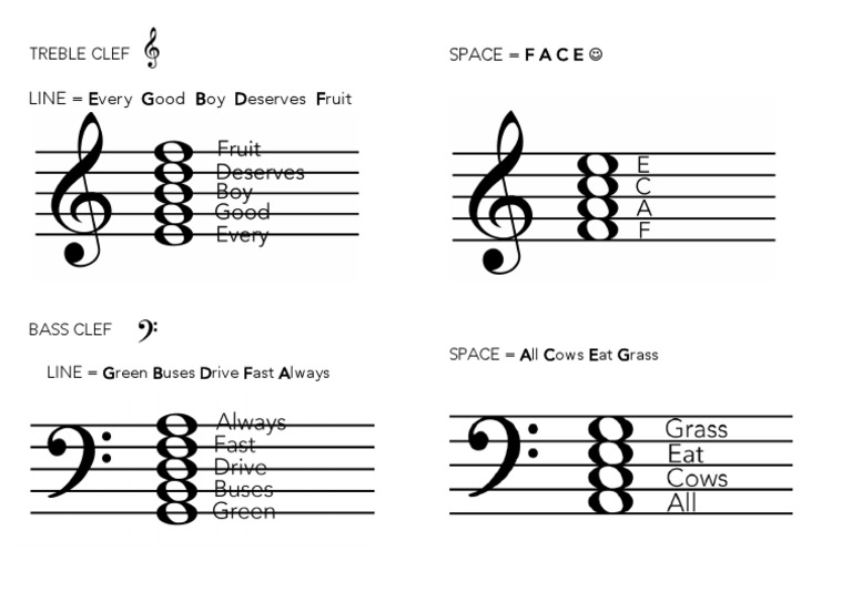 Sight Reading Piano Rhymes | PDF