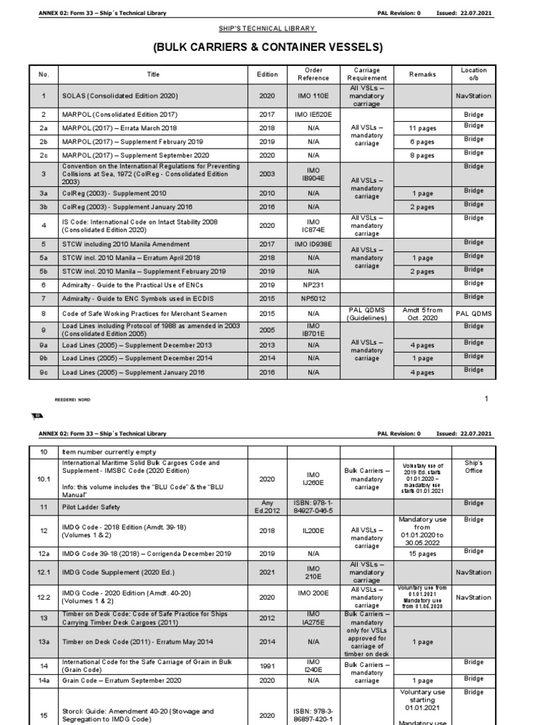 Ship's Technical Library Overview | PDF | Water Transport | Law Of The Sea