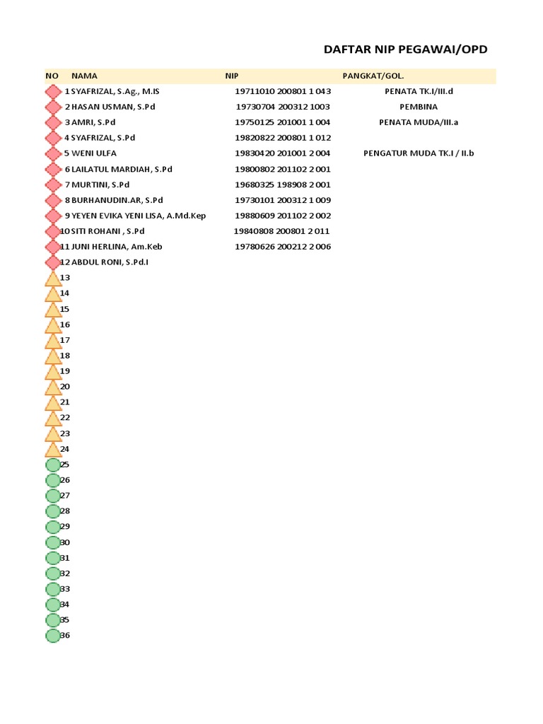Daftar Nip Pegawai-Opd | PDF
