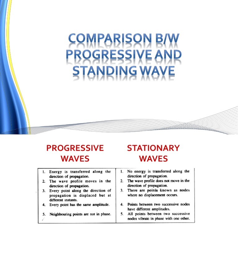 Comparison - Stationary & Progressive Waves | PDF