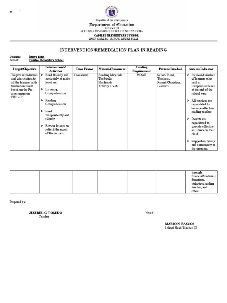 Cabileo Elementary School Intervention Plan | PDF | Learning | Pedagogy