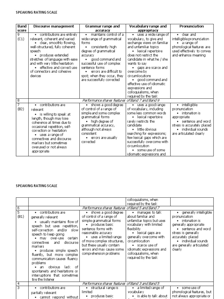 Speaking Criteria Multilevel | PDF | Speech | Vocabulary