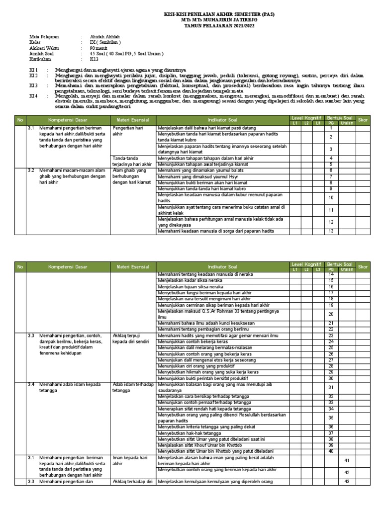 Akidah Akhlak Kls IX | PDF